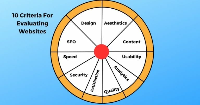 Criteria for Evaluating Websites: 10 Things to Check